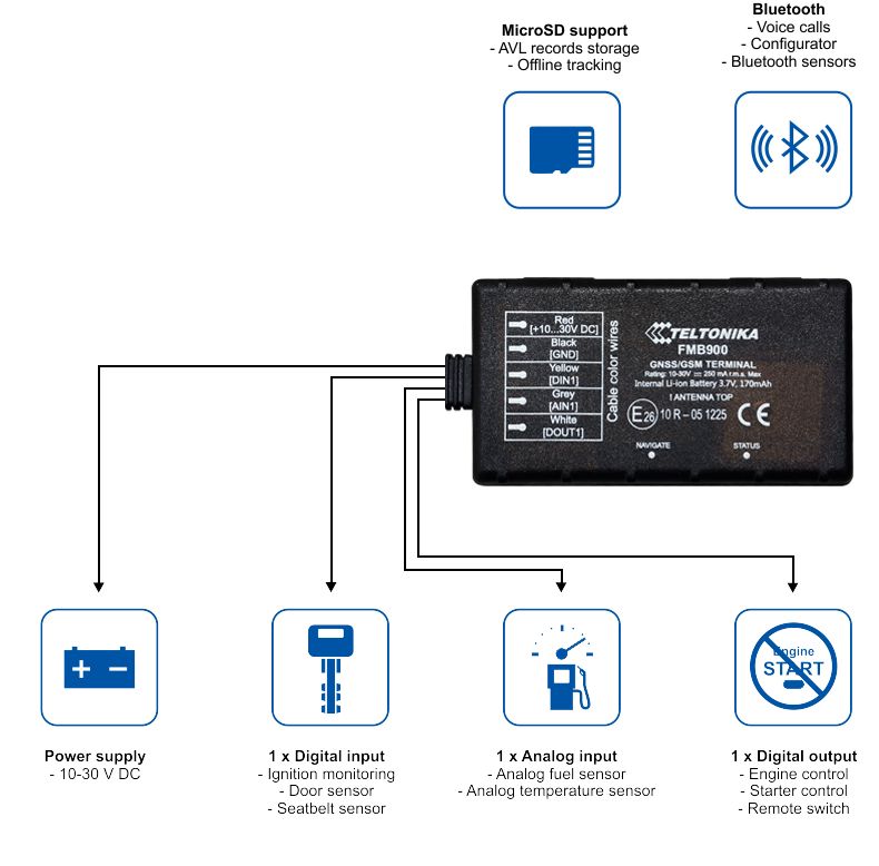 FMB920 - TrackerSystem